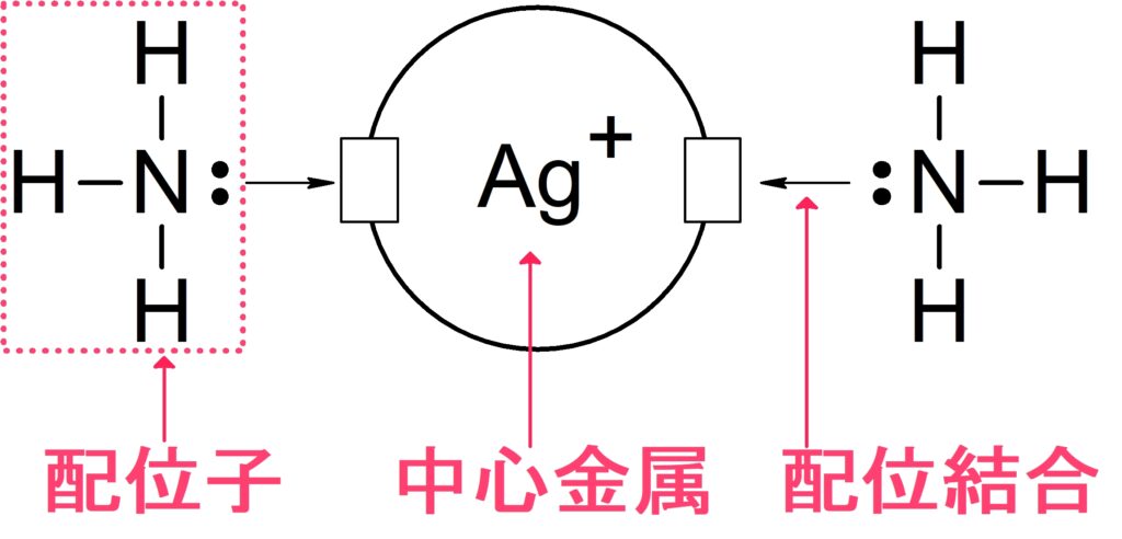 【高校化学】錯イオンとは何か〜イオン式の作り方〜 | ともけむブログ